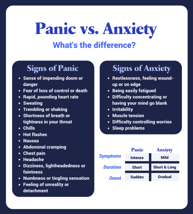 Panic Attack vs. Anxiety Attack: Key Differences — Talkspace